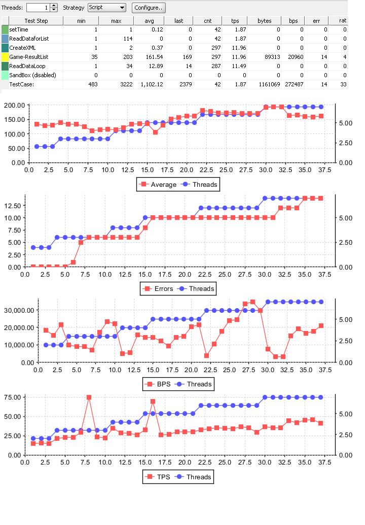 How To Read Graphs Generated For Load Test Smartbear Community 1672