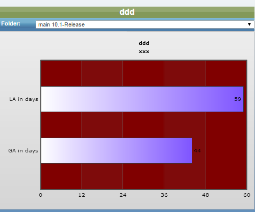 How To Create A 2d Bar Chart With Dates On The Y Axis Smartbear