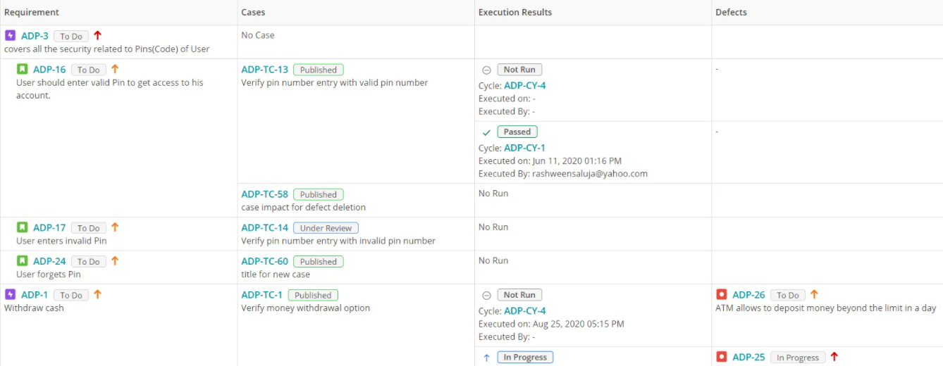 The Zephyr For Jira Traceability Report Does Not Show Multiple Levels In The Requirements