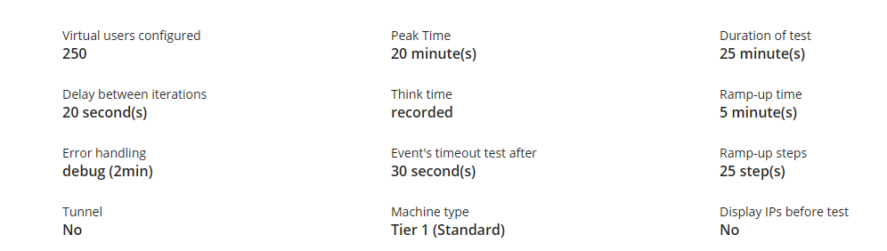 How To I Calculate The Load Configuration For A Duration Based Test