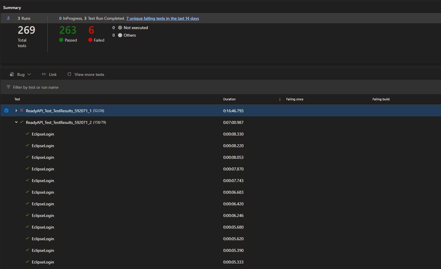 Ready Api Azure Pipelines Shows Test Case Test Steps As Seperate Tests Smartbear Community