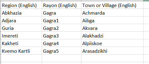 Storing Excel file's columns and rows into array with script testing ...