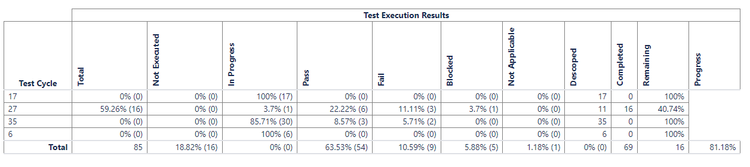 Test Cycle Names Missing On Test Execution Scorecard Gadget Smartbear Community 